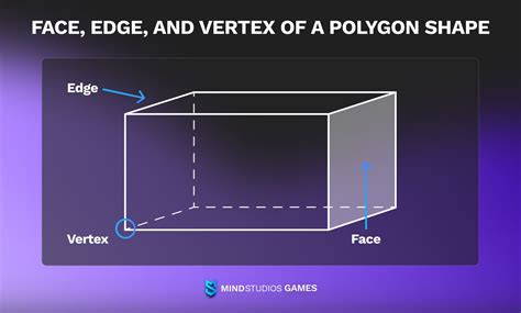 3d Modeling For Video Games What You Need To Know