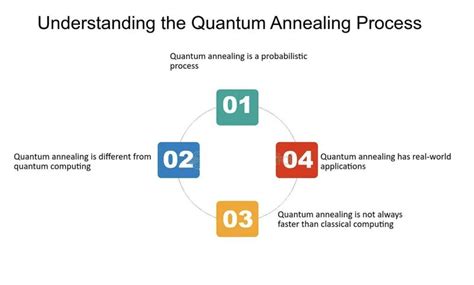 Sasikumar R On Linkedin Quantum30 Quantumcomputing Optimization