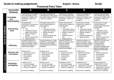 12 Best Rubrics Images Rubrics Teaching Theatre Assessment Rubric Images
