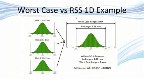 Tolerance Stacking An Overview Of Its Analysis Methods And Best Practices At Machining