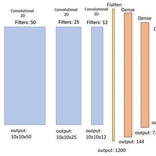 The Proposed Neural Network Architecture Download Scientific Diagram