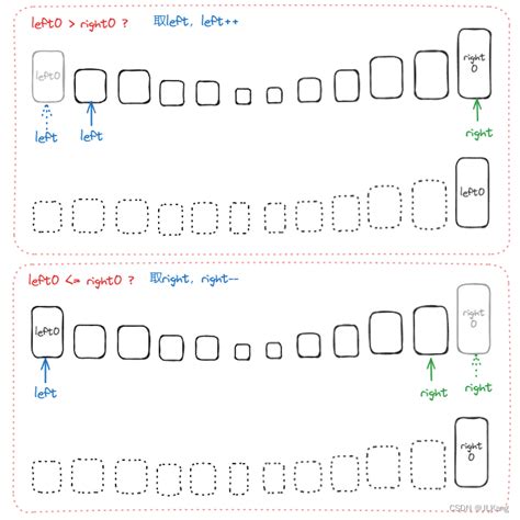 Day2 977 有序数组的平方、209长度最小的子数组 、59螺旋矩阵ii Csdn博客