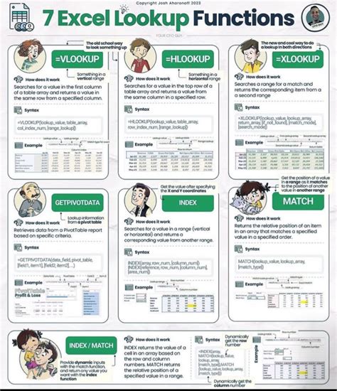 Pinterest Microsoft Excel Tutorial Excel Tutorials Excel For Beginners