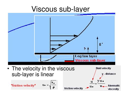 Ppt Boundary Layer Powerpoint Presentation Free Download Id3008279