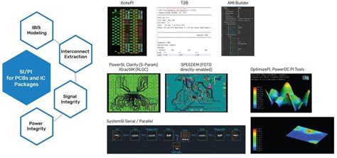 Semieda Semiwiki Daniel Payne