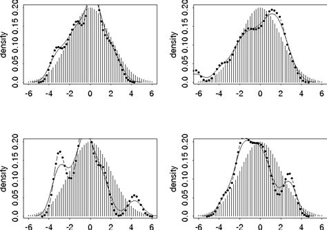 Figure 1 From A Bandwidth Selection For Kernel Density Estimation Of Functions Of Random