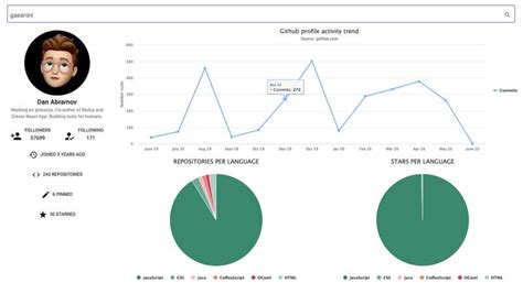 piyali das on linkedin micro frontend using web components