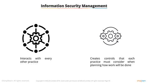 Itil Management Practicespdf Information And Network Security