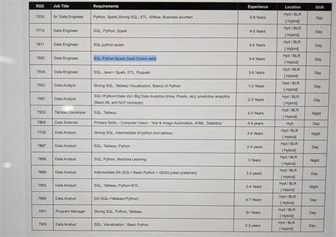 Vishnu Hilal On Linkedin Hiringalert 23 Comments