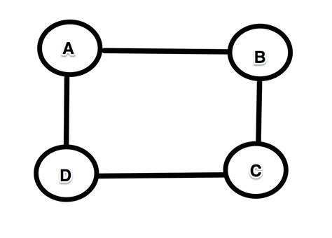 Algorithms What Is The Intuition On Why The Longest Path Problem Does Not Have Optimal