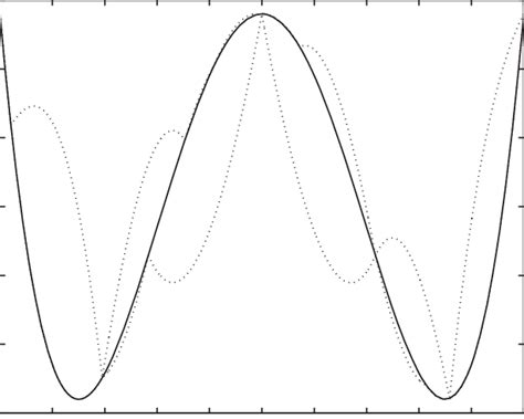 The Optimal Error Function For Sip Ca With Convex Relaxations Download Scientific Diagram