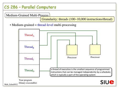 cs 286 computer organization and architecture ppt download