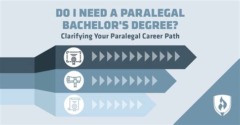Do I Need A Paralegal Bachelors Degree Clarifying Your Paralegal
