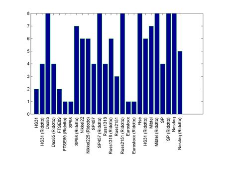 Matlab X Axis Label On Two Rows Stack Overflow