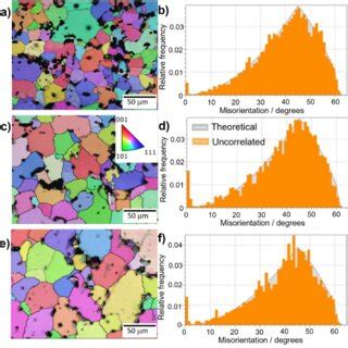 E EBSD Inverse Pole Figures IPF Mapping With IPF Color Code Inserted Download Scientific