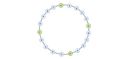 一致性hash 知乎