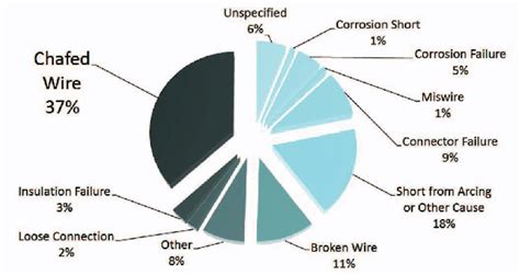 Figure 1 From Novel Inverse Methods For Wire Fault Detection And Diagnosis Semantic Scholar