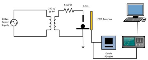 Schematic Diagram Of The Pd Detection Circuit With The Proposed Antenna