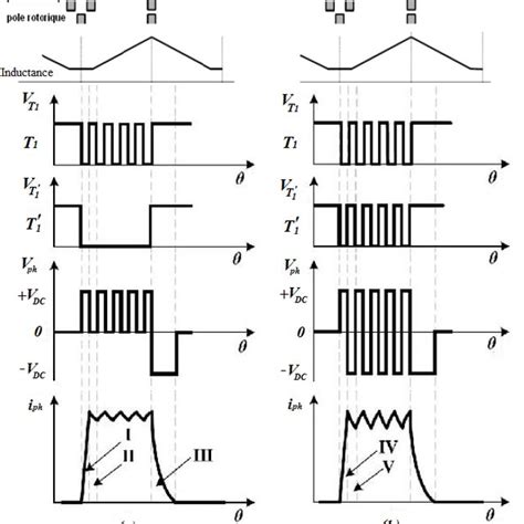 7 Architecture Du Tms320f28335 41 Download Scientific Diagram