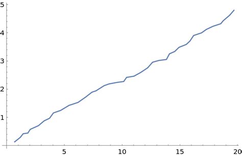 MonotonicInterpolation Wolfram Function Repository
