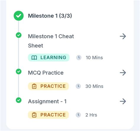 Ankita Choubey On Linkedin 30daysofcodingchallenge Techfoundation Webdevelopment