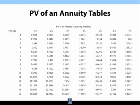 Pv Annuity Table Formula Cabinets Matttroy