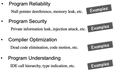 01 Introduction Yras Blog