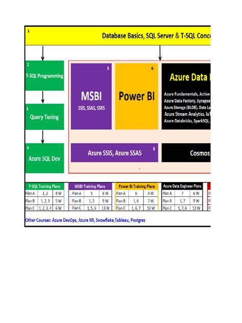 1 2 sqlschool trainings pdf microsoft sql server data warehouse