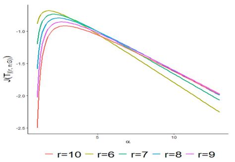 Extropy Analysis In Consecutive R Out Of Ng Systems With Applications