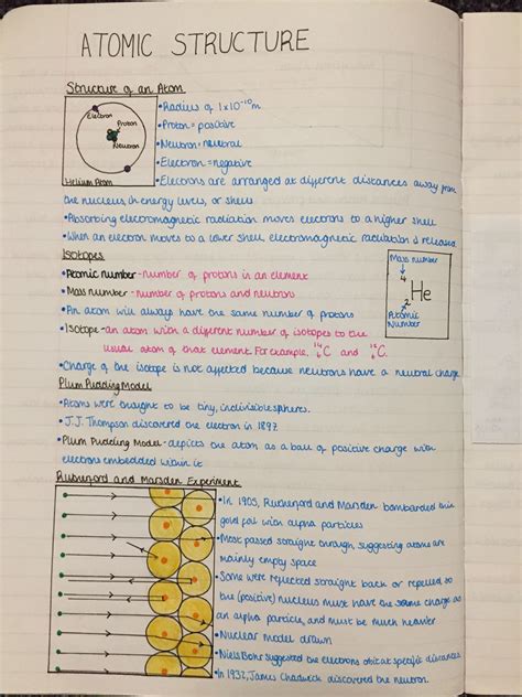 Atomic Structure Diagrams And Notes