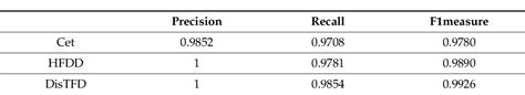 Table 1 From An Efficient And Scalable Algorithm To Mine Functional