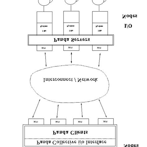 1 Pandas Architecture From Seamons 95 Download Scientific Diagram