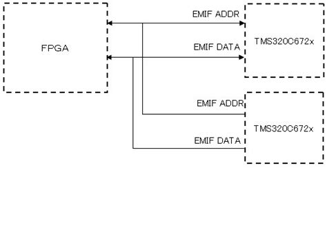 Tms320c672x Emif Bus With Fpga Processors Forum Processors Ti E2e