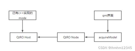 2024 04 02 在使用qtremoteobject 过程中遇到的问题记录qremoteobject Csdn博客
