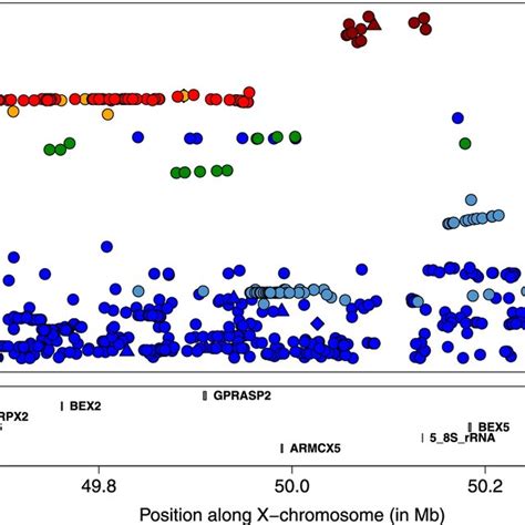 Fine Mapping Of The Proximal Qtl For Grr By Sequence Based Association Download Scientific