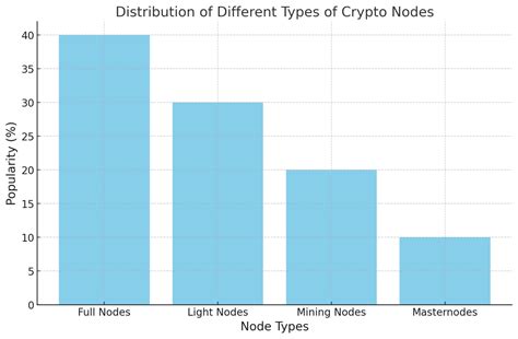 What Is Crypto Node The Backbone Of Blockchain Networks Hela