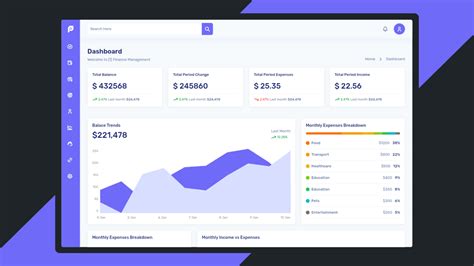 Flutter Full App Flutterflow Ultimate Financial Admin Dashboard