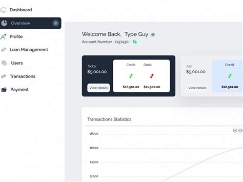 Responsive Frontend Webpages With Api Integration Using Angular Or