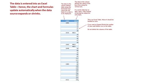 Step Chart In Excel Eloquens