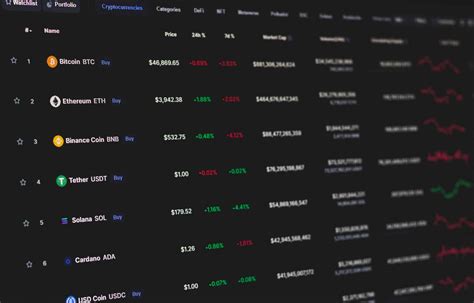 Crypto Pair Trading What Is It How Does It Work