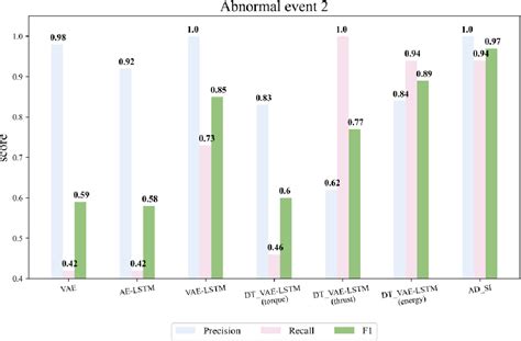 Figure 10 From Anomaly Detection And Identification Method For Shield Tunneling Based On Energy