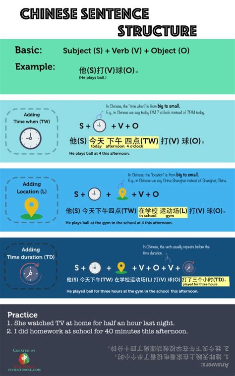 Integrated Chinese 1 Grammar Infographics Vivid Chinese Línguas