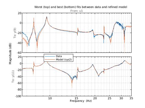 柔性飞翼飞机的模态分析 Matlab And Simulink 卡塔尔世界杯8强比赛直播