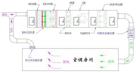 空调电原理图 空调图 空调电辅热 大山谷图库