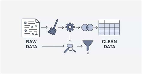 Steps Of Data Preprocessing For Machine Learning