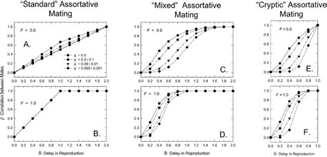 the phenotypic correlation between mates download scientific diagram