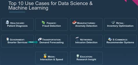 Top 10 Use Cases For Data Science Machine Learning Soni Technologies