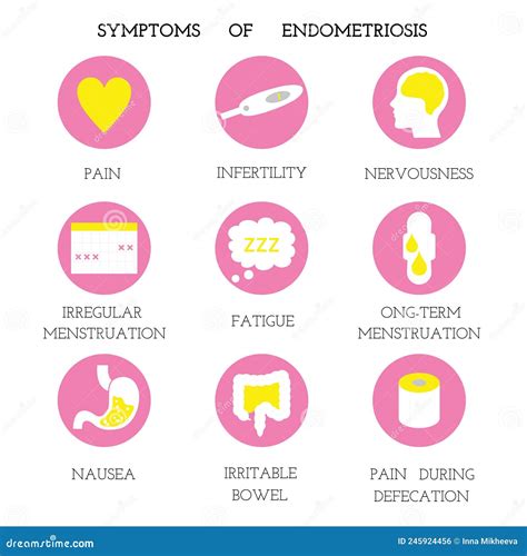 Establish The Symptoms Of Adenomyosis Internal Endometriosis Or