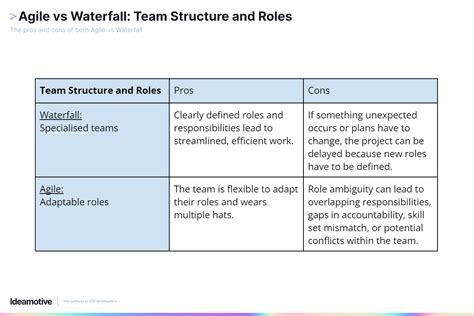 Decoding Agile And Waterfall Choosing The Right Approach