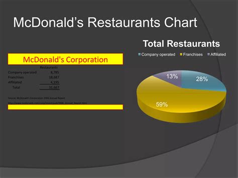 Excel Charts Ppt